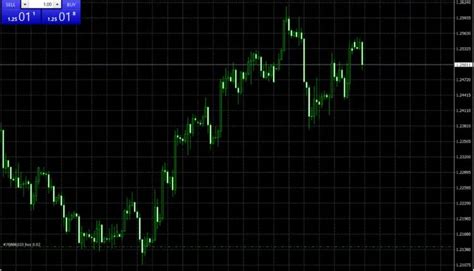 How To Customise Your Mt4 Platform For A Better Trading Experience A Guide Web News Days