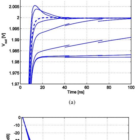 small signal parameters used in simulation download table