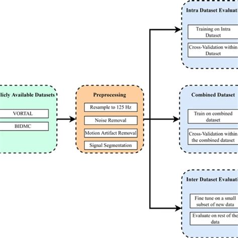 Convmixer Architecture Download Scientific Diagram