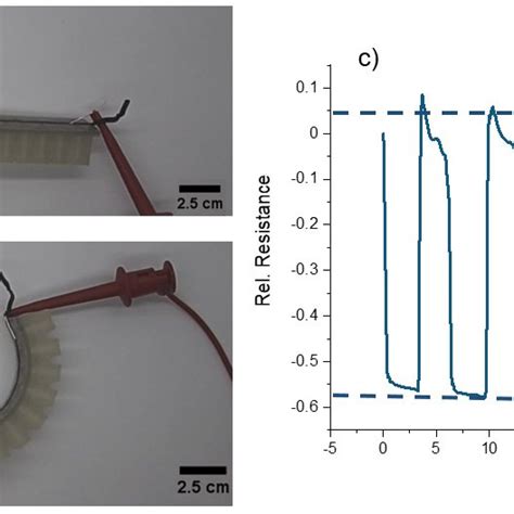 The Pneumatic Bending Actuator With The Integrated Sensing Element In Download Scientific