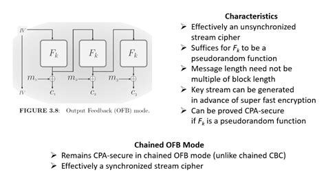 shown below is the ofb mode of a block