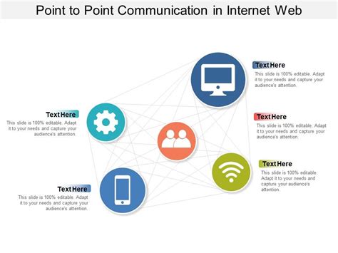 point to point communication in internet web ppt powerpoint