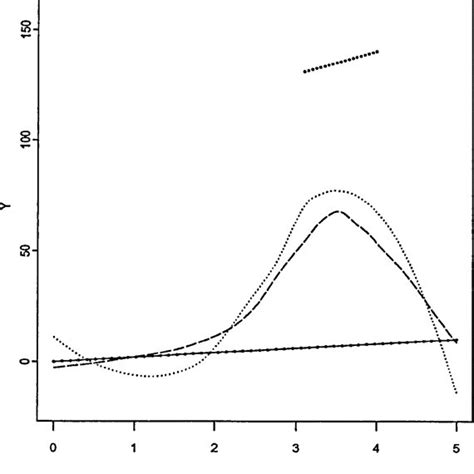 In This Example Iteration Fails In Resolving A Problem The Dotted Download Scientific Diagram