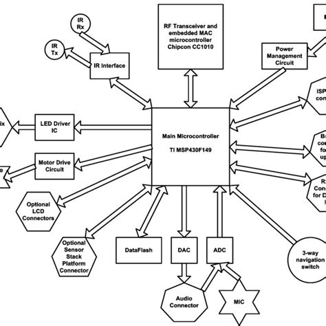 Block Diagram Of The Uber Badge Download Scientific Diagram