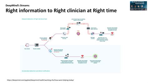 Ai Driven Innovation Ppt Free Download