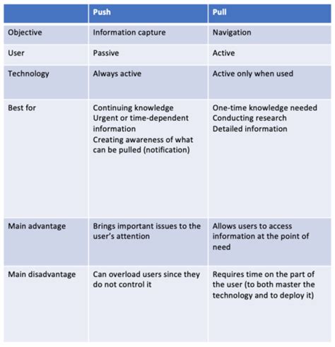 EBP Clinical Questions Flashcards Quizlet