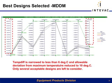 Multi Objective Optimization Of Solar Cells Thermal Uniformity Using Combined Power Of Ansys