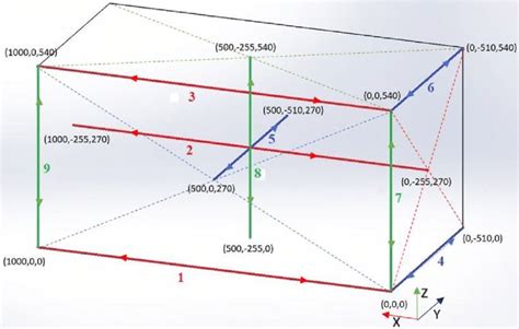 Detection Model Diagram For Geometric Errors Download Scientific Diagram