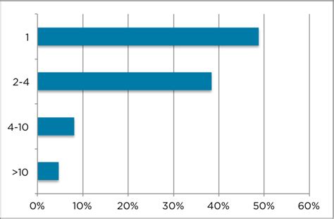 2015 Opennebula Cloud Architecture Survey Results Opennebula Open