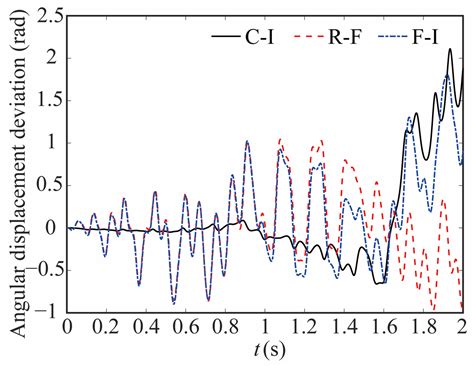 Dynamic Modeling And Analysis Of Flexible Joint Robots With Clearance