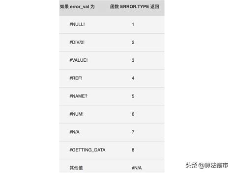 excel中的信息函数功能介绍 正数办公
