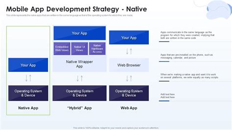 Mobile App Development Strategy Native Mobile Development Ppt Themes Ppt Sample