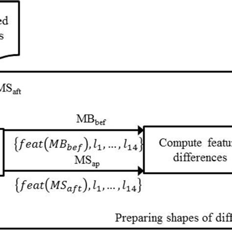Process Diagram For Extracting Texture And Computing Differences