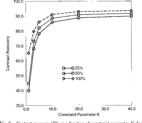 Figure 8 From Multimodality Bayesian Algorithm For Image Reconstruction