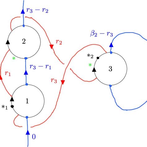 Below Shows The Corresponding Arc Graph As Defined In Section Note Download Scientific