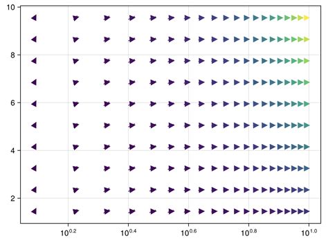 Makie Streamplot Uniform Log Gridsize Visualization Julia
