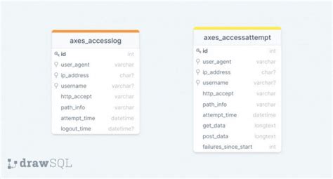 Database Schema Templates By Drawsql Database Schema Templates By Drawsql