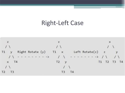 Avl Tree Data Structure Ppt