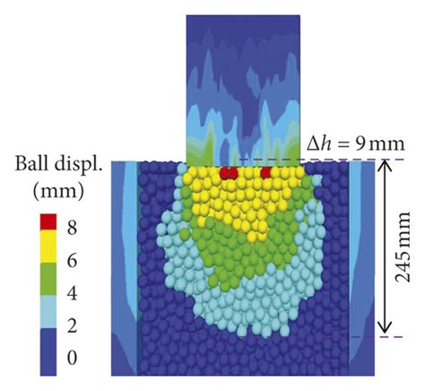 Particle Displacement Diagram With Radius Of A Mm B Mm And Download Scientific