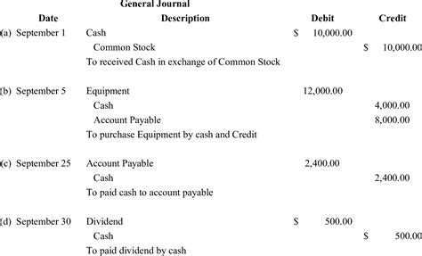 Solved Chapter 2 Problem E2 9 Financial Accounting 9th Edition