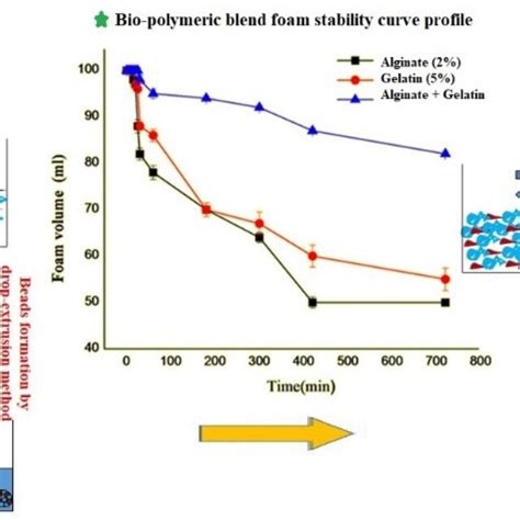 Schematic Presentation Of Biogenic 3d Polymeric Foaming Bead Download Scientific Diagram