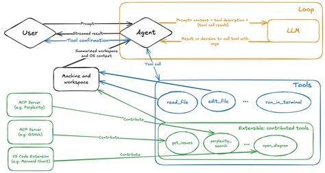 9 Mainframe Modernization Ai Tools You Should Know Overcast Blog