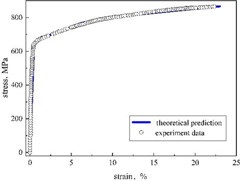 Comparison Between Calculated Results Based On The Theoretical Model