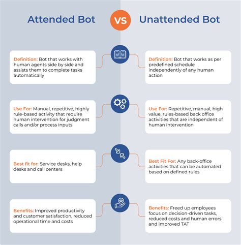 What Is Rpa A Guide To Robotic Process Automation Nividous