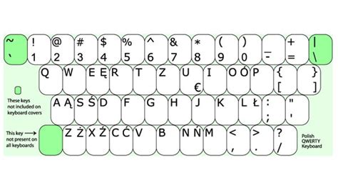 Polish Typing Keyboard