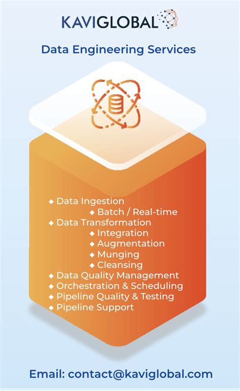 Kavi Global On Linkedin Cloud Dataengineering Nocode Dataquality