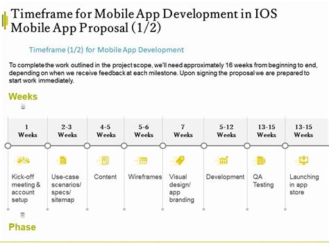 Timeframe For Mobile App Development In Ios Mobile App Proposal Ppt