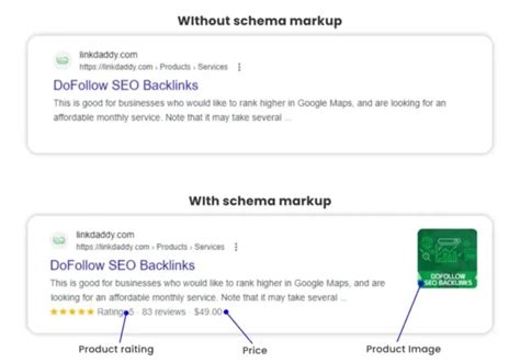Advanced Schema Markup Linkdaddy®