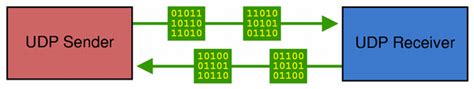 Network Programming With Qt Qt For Python