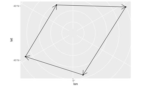 Spatial Line Segments — Geomspatialsegment • Ggspatial