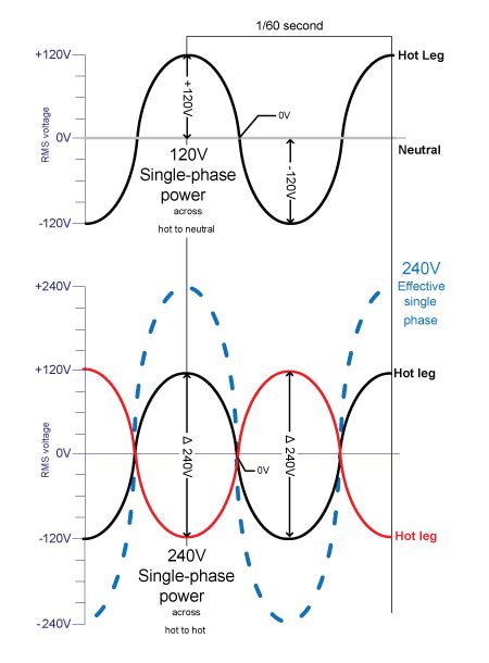 Understanding 240v Ac Power For Heavy Duty Power Tools Free Energy