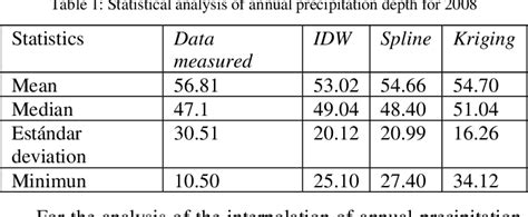 figure 1 from evaluation of simple space interpolation methods for the