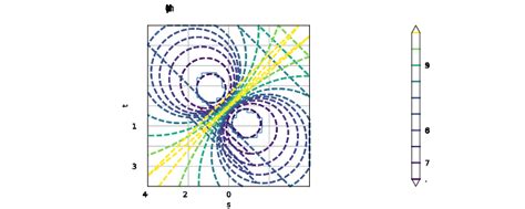 Nonstationarycovariancemodelfactory — Openturns 125 Documentation