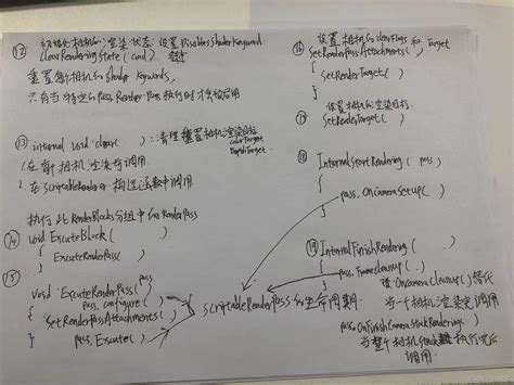 Urp管线理解（二）scriptablerenderpass类 和 Scriptablerenderer类 Csdn博客