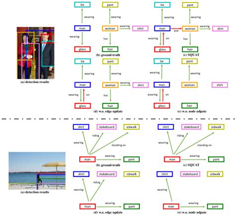 Figure S3 The Qualitative Results For Squat A The Detection Results