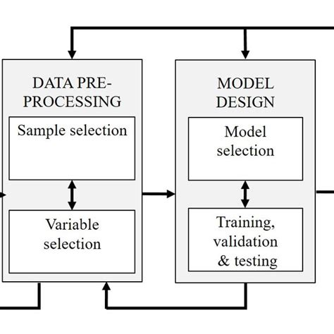 Soft Sensor Validation Models With Industry Applications Download