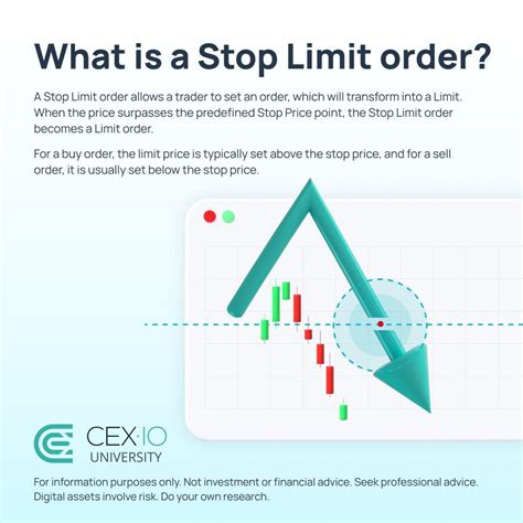 A Stop Limit Order Type Is Considered A Major Risk Management Tool