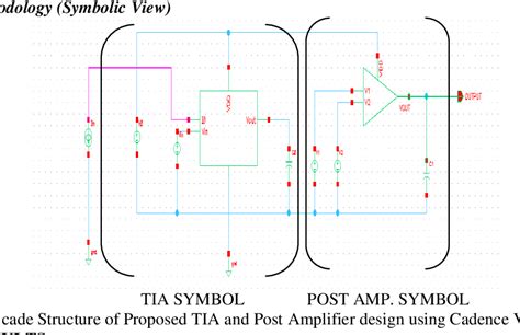 Figure 7 From Design Of Front End Optical Receiver Using Cmos 180nm