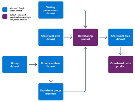 How Were Tackling Microsoft 365 Copilot Governance Internally At