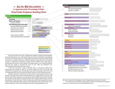 Storyguide Scriptures Reading Chart New Testament