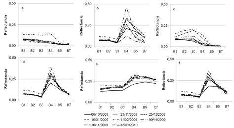 spectral signatures of different classes of cover references a