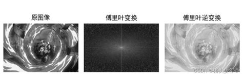 Opencv Python傅里叶变换以及逆变换离散傅里叶逆变换python Csdn博客