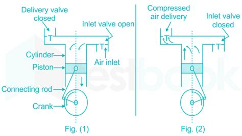 Solved The Principle Of Single Stage Reciprocating Compressor Is Si