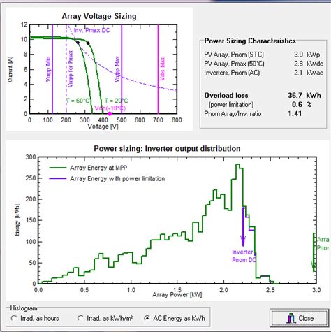 The Obtained Mpp Curve And Inverter Output Distribution For The Download Scientific Diagram