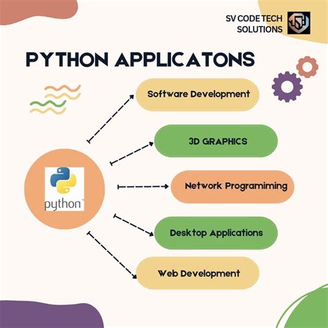 sv codetchsolutions on linkedin python svcodetechsolutions