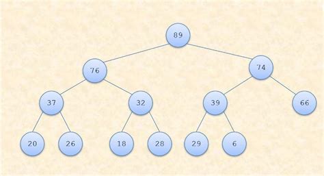 Solved JAVA Data Structures Use The Heap Below To Sort Chegg Com